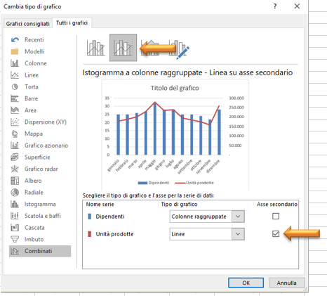 Grafico Combinato in Excel(istogramma e lineare)